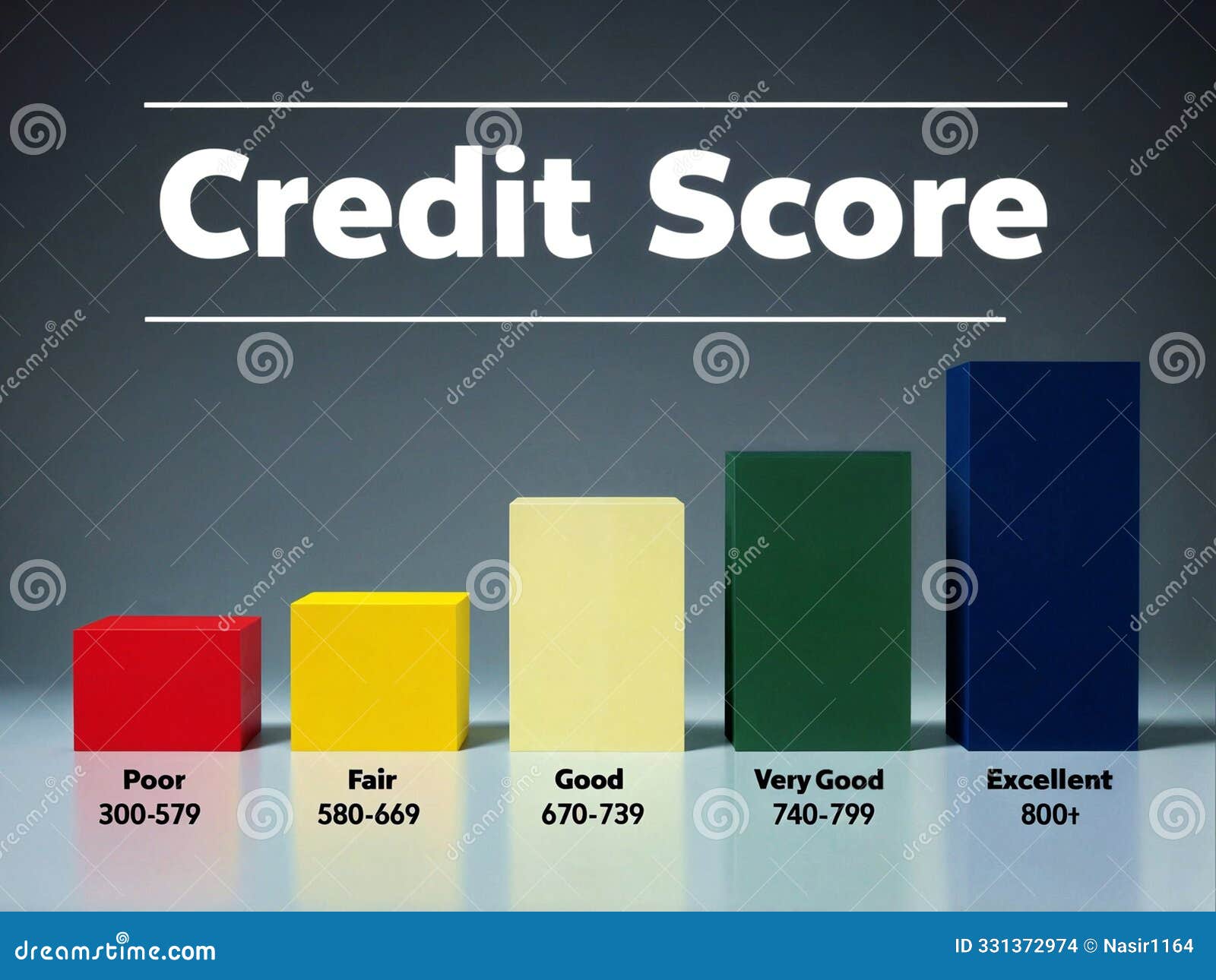 3d Illustration Render Progress Bars Indicating Credit Score Level ...