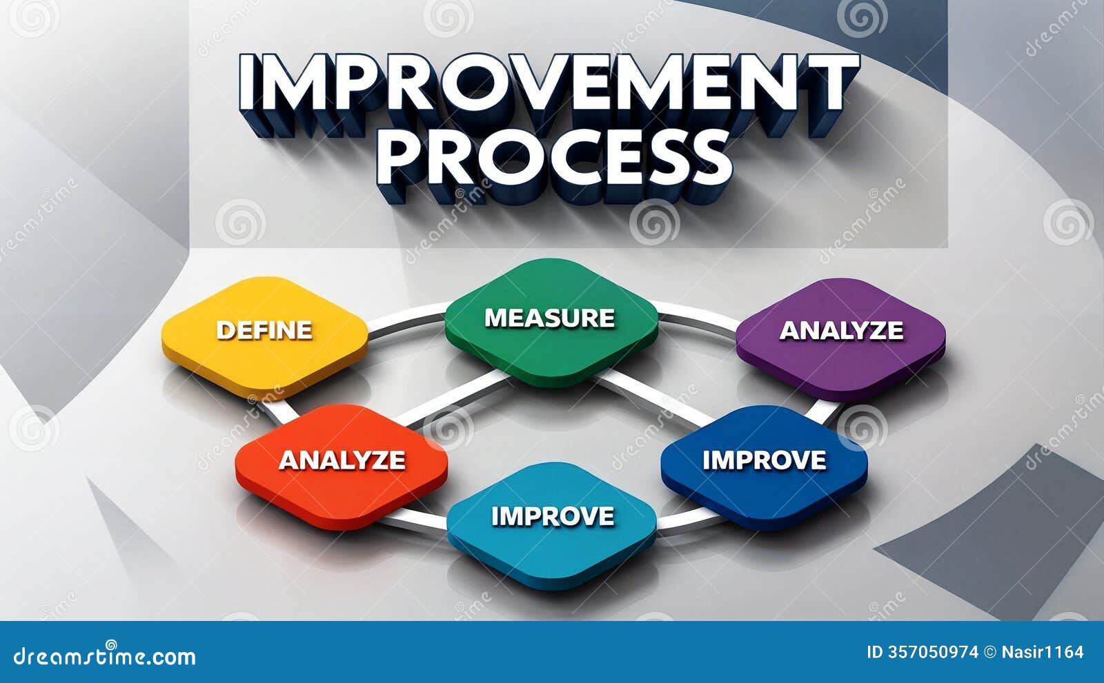 3d Render of Word Text Improvement Process Step and Stages Stock ...
