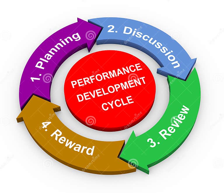 3d Performance Development Cycle Stock Illustration - Illustration of ...