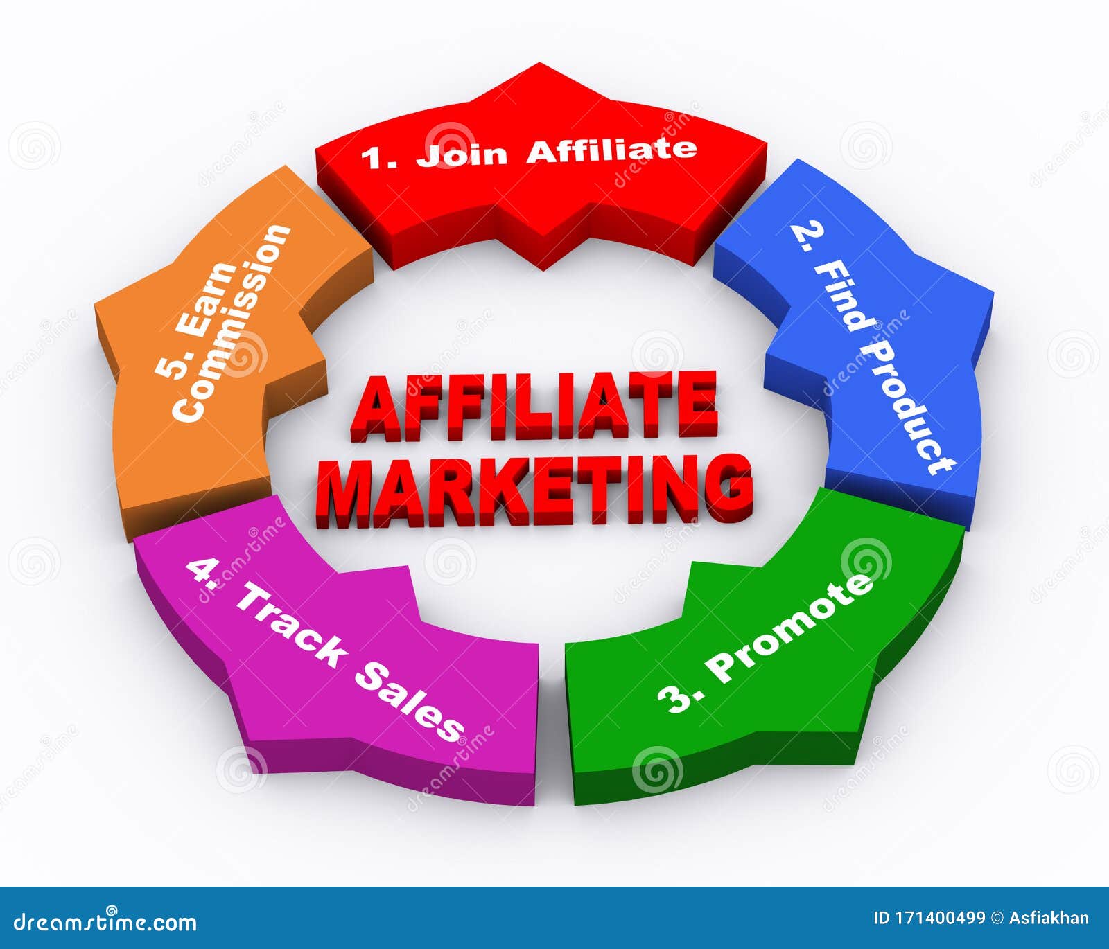 3d Rendering of Flow Chart Affiliate Marketing Stock Illustration ...