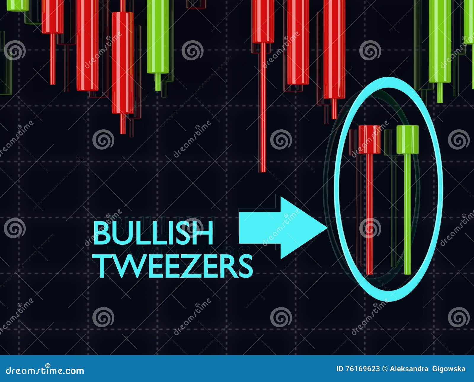 Bullish Tweezers Stock Illustrations – 16 Bullish Tweezers Stock ...