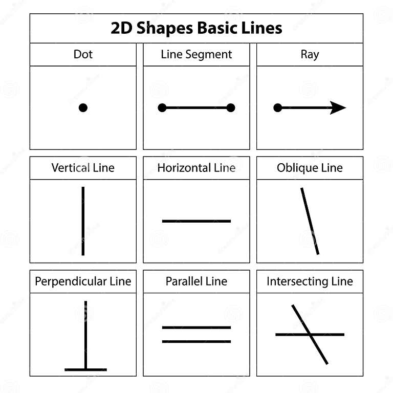 2D Shapes Basic Lines. Dot, Segment, Ray, Vertical Horizonal, Oblique ...