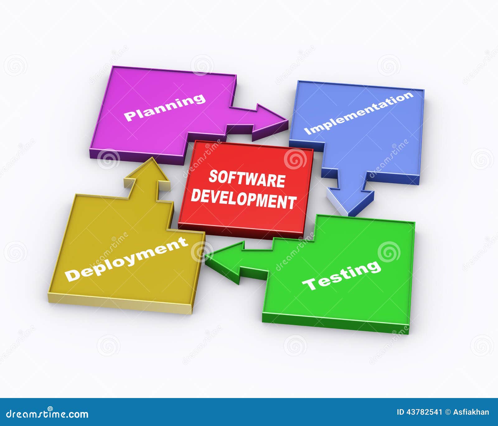 3d Software Development Cycle Stock Illustration - Illustration of ...