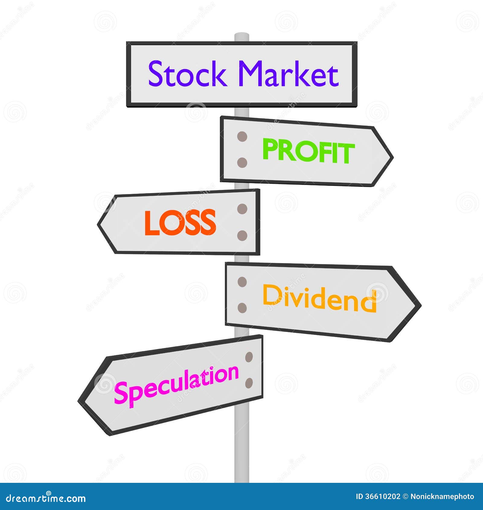 Signpost Market Dominance Royalty-Free Stock Image | CartoonDealer.com ...