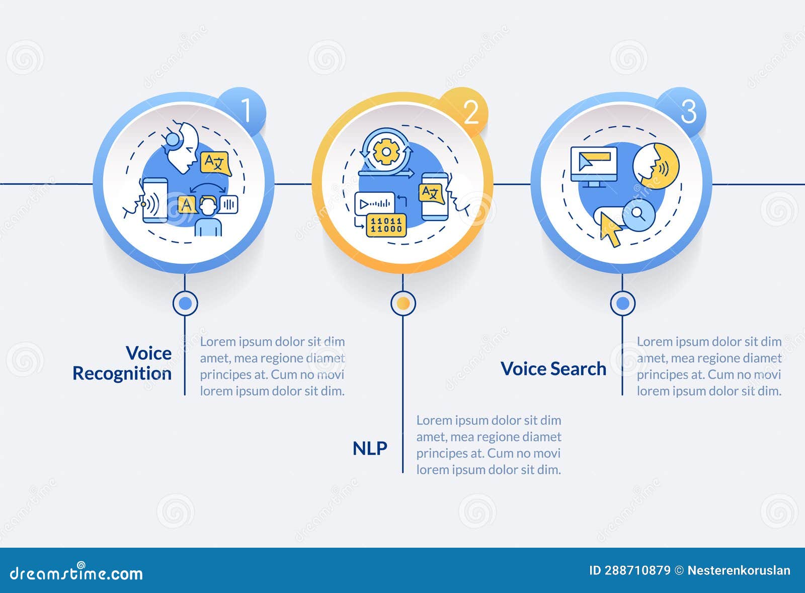 2D Voice Assistant Layout with Thin Line Icons Concept Stock Vector ...