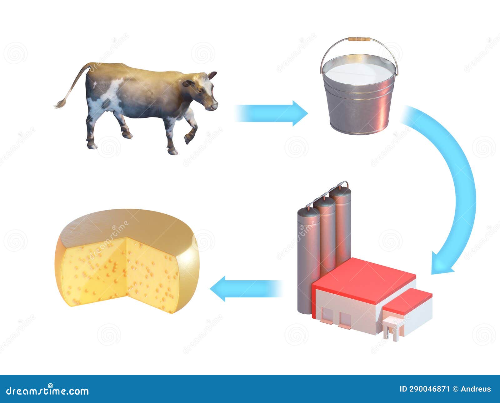 Dairy Products Making Process Stock Illustration - Illustration of ...