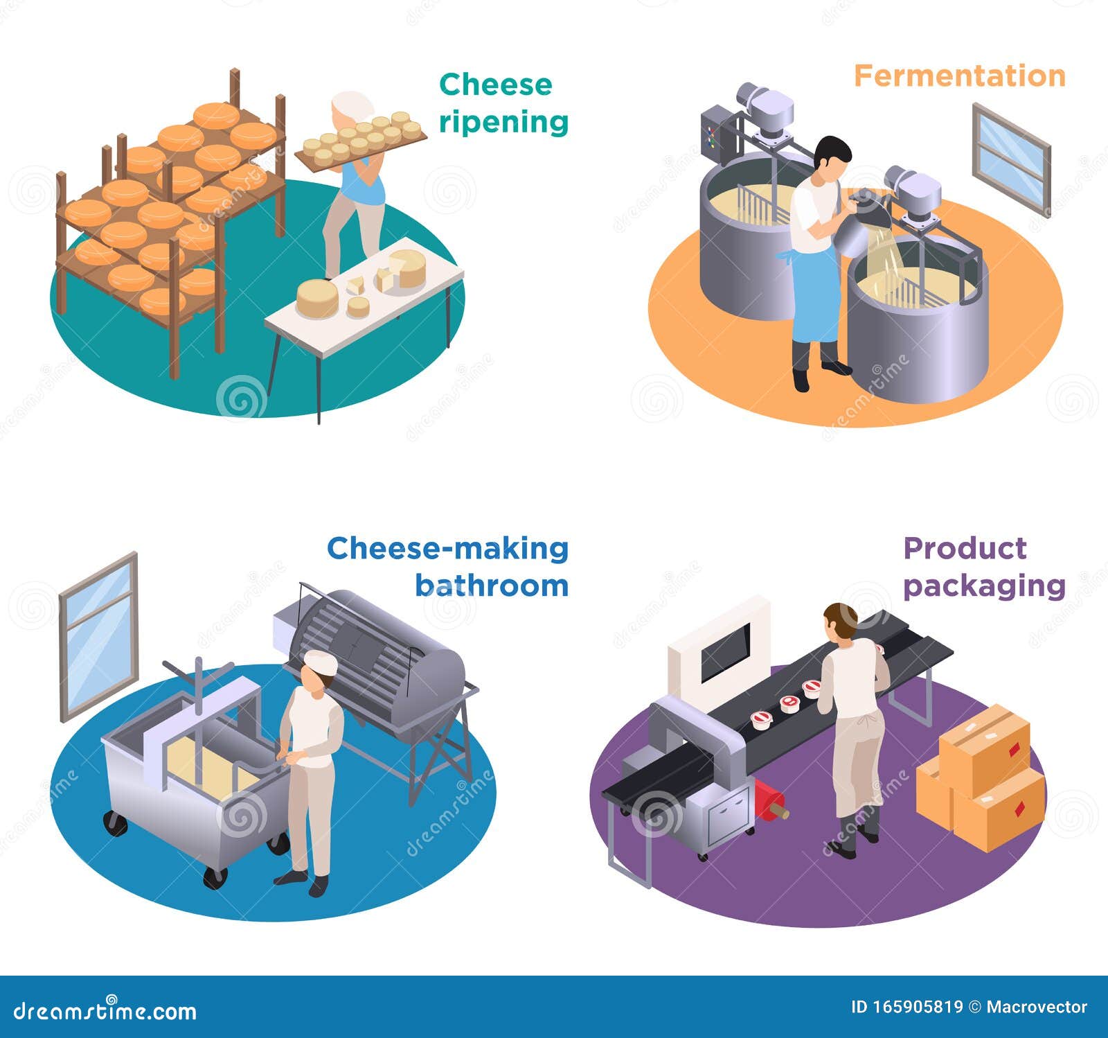 Dairy Production Industry Online Service Or Platform. Dairy Natural ...