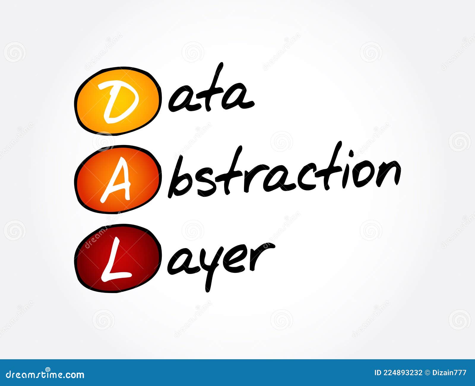 DAL - Data Abstraction Layer Acronym, Technology Concept Background ...