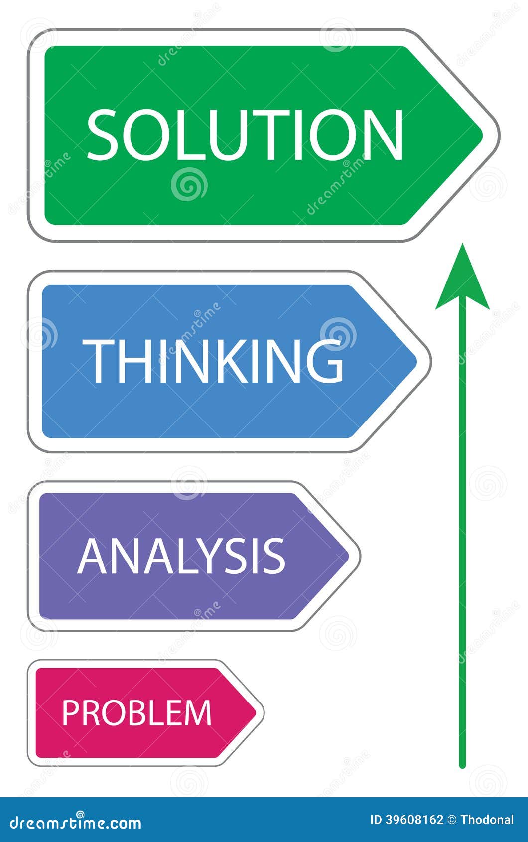 Dal Problema Alla Soluzione Illustrazione di Stock - Illustrazione di rosso, bianco: 39608162