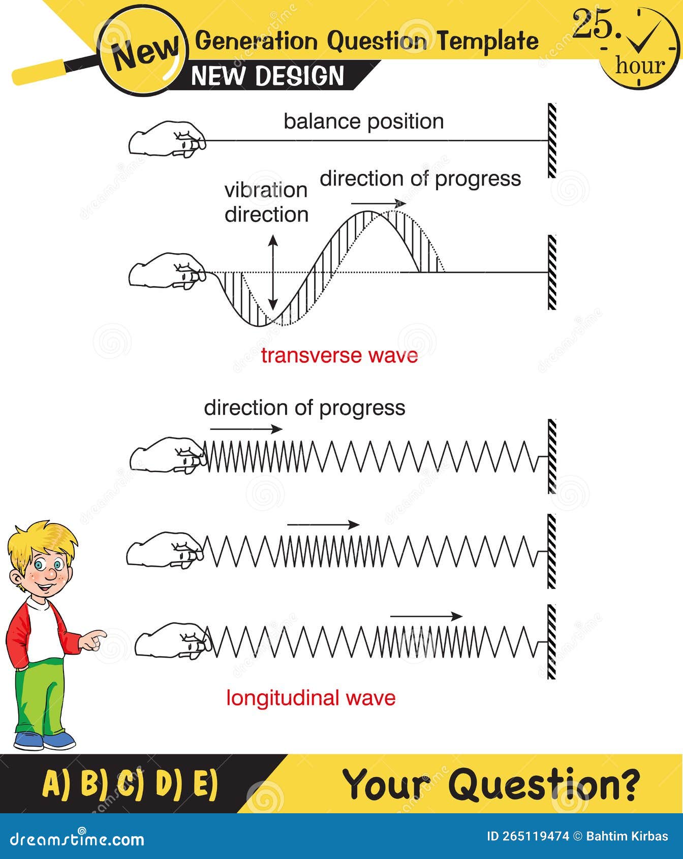 Physics, Wave Mechanics, Diffraction, Wave Train, Next Generation ...