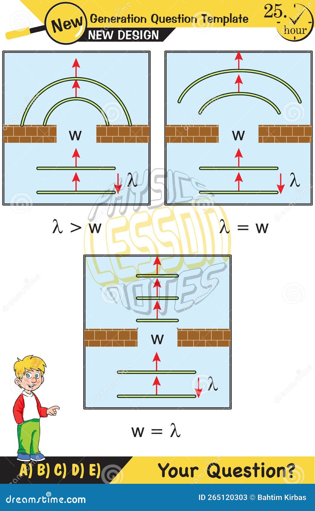 Physics, Wave Mechanics, Diffraction, Wave Train, Next Generation ...