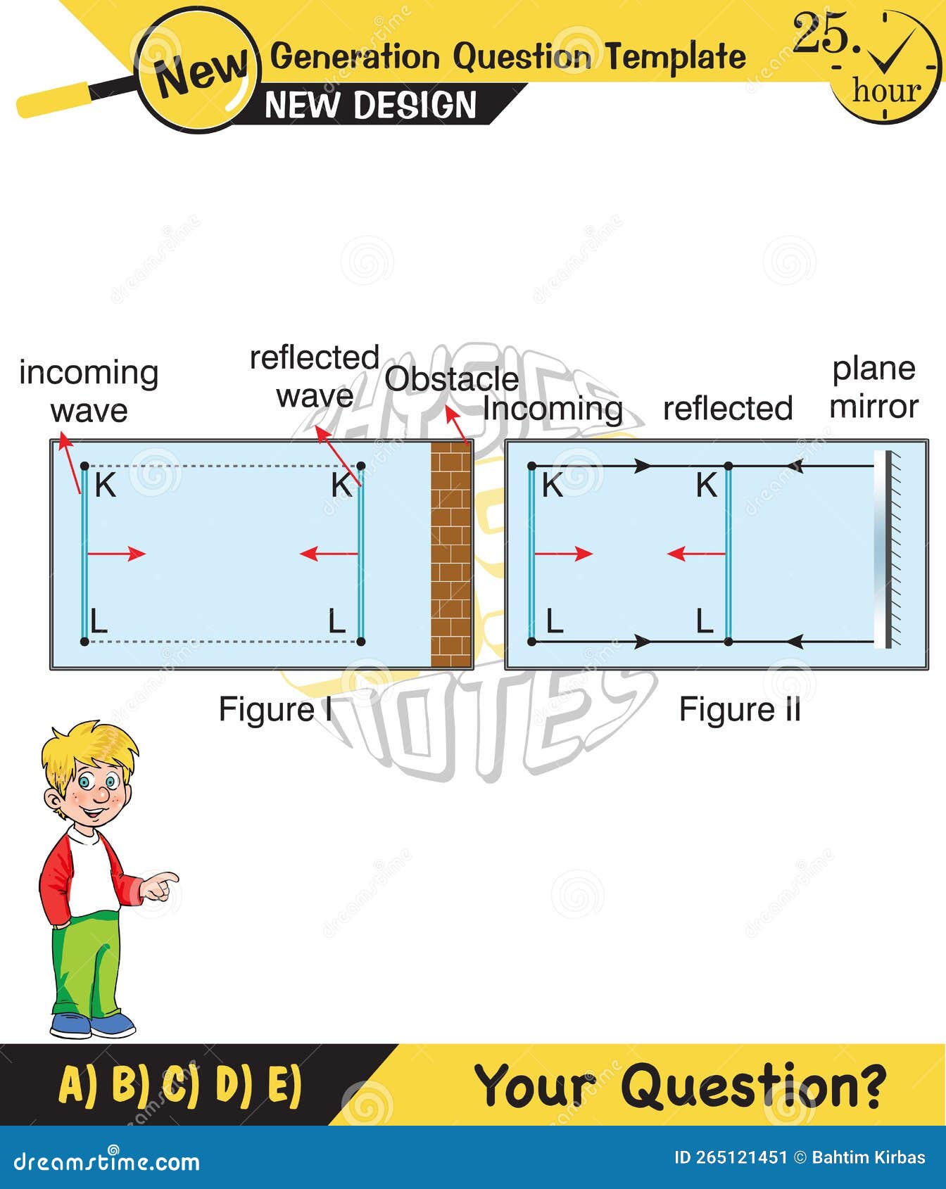 Physics, Wave Mechanics, Diffraction, Wave Train, Next Generation ...