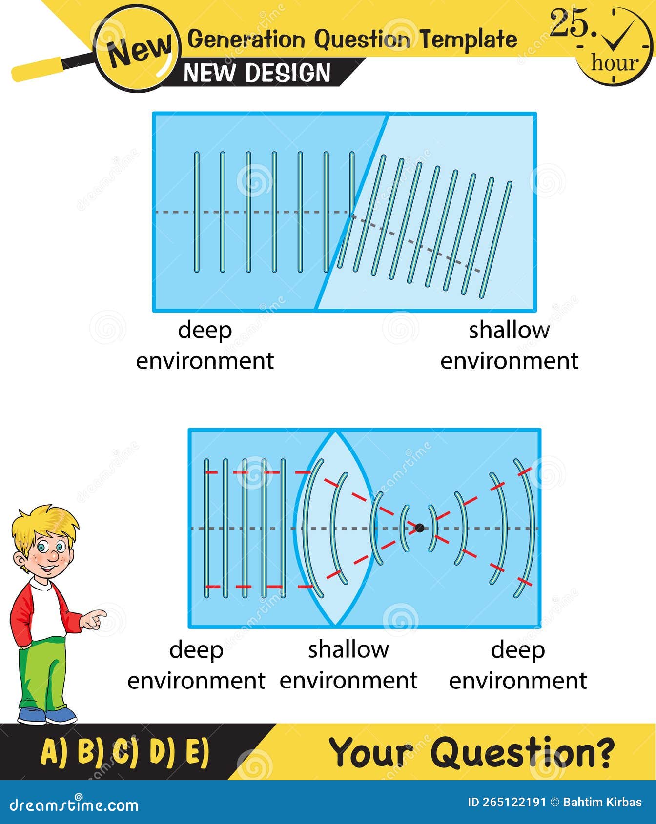 Physics, Wave Mechanics, Diffraction, Wave Train, Next Generation Question Template Stock ...