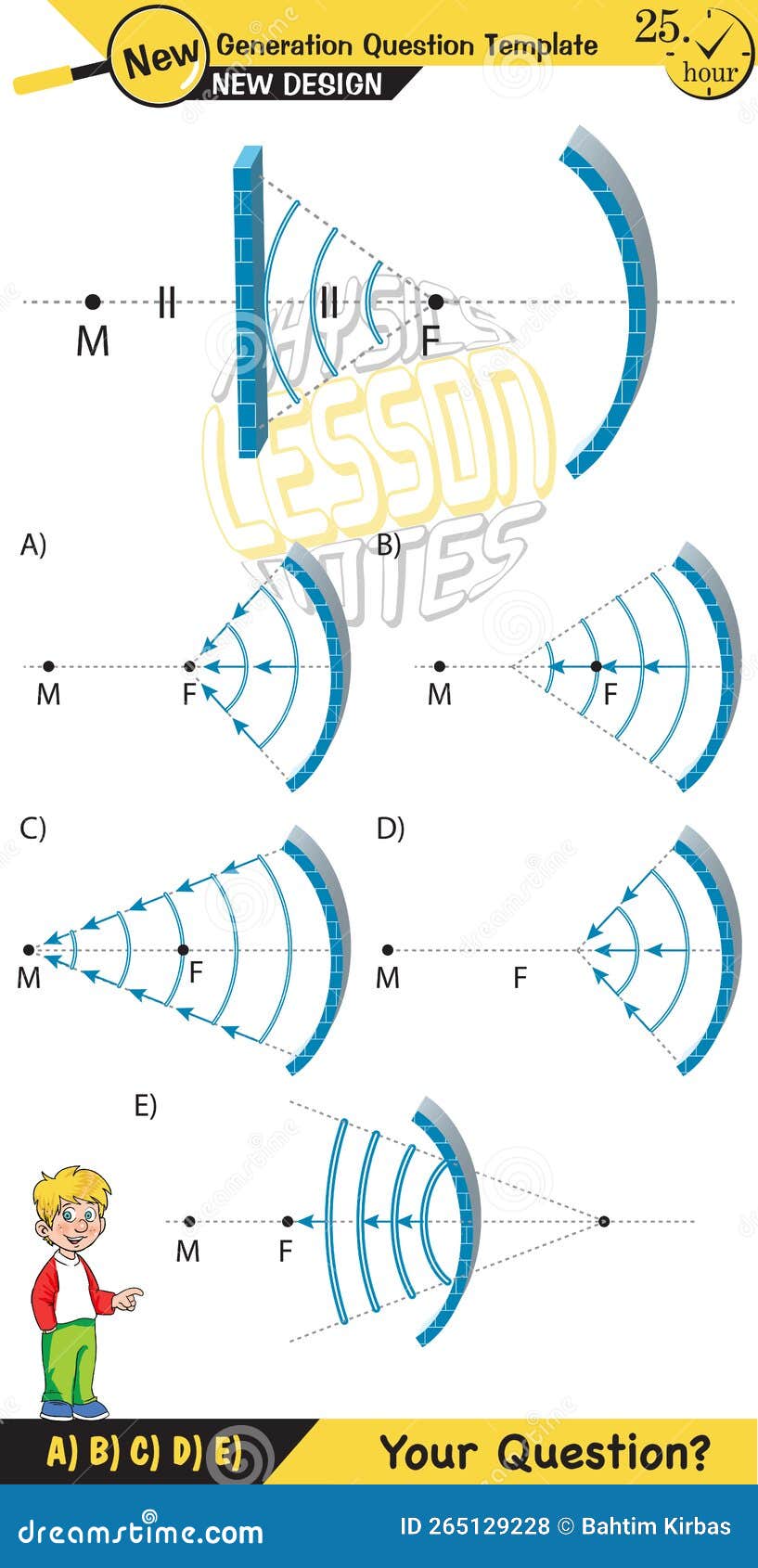 Physics, Wave Mechanics, Diffraction, Wave Train, Next Generation ...