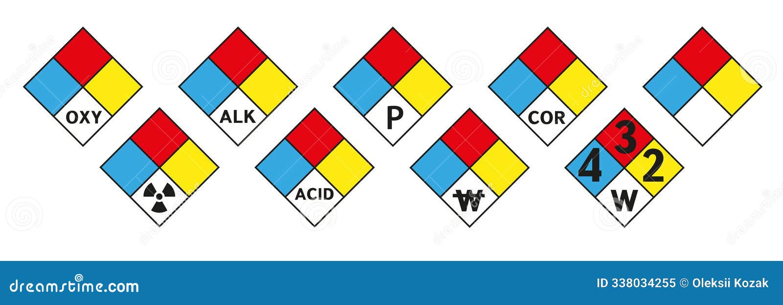 Danger Sign. Material Identification System Stock Illustration ...