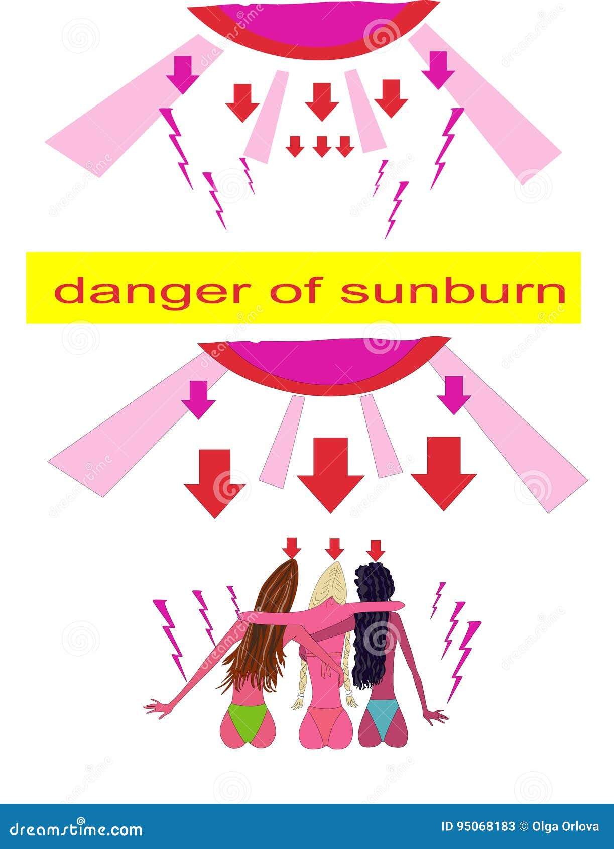 Danger of the sun stock vector. Illustration of damage - 95068183