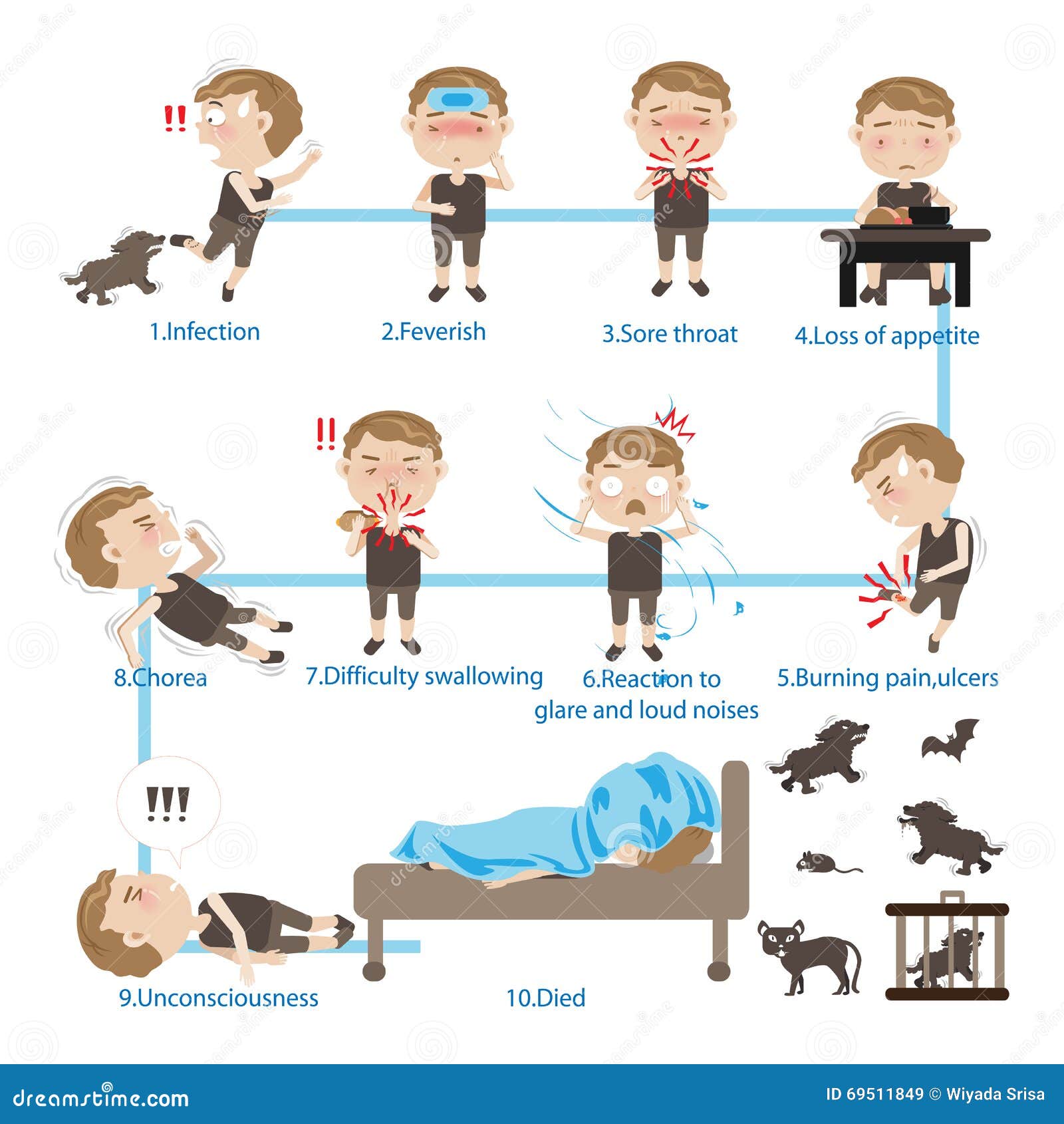 Dangers de la rage illustration de vecteur. Illustration du infecté ...