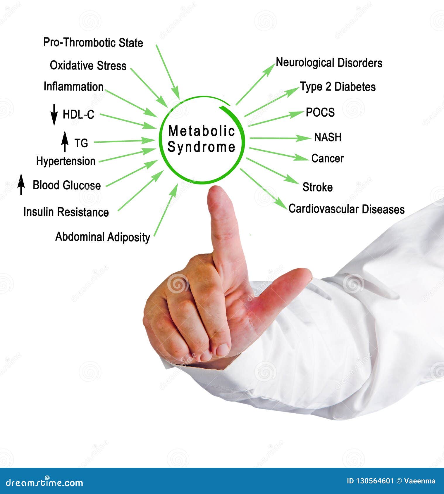 Abdominal Insulin Injection Royalty-Free Stock Image | CartoonDealer ...