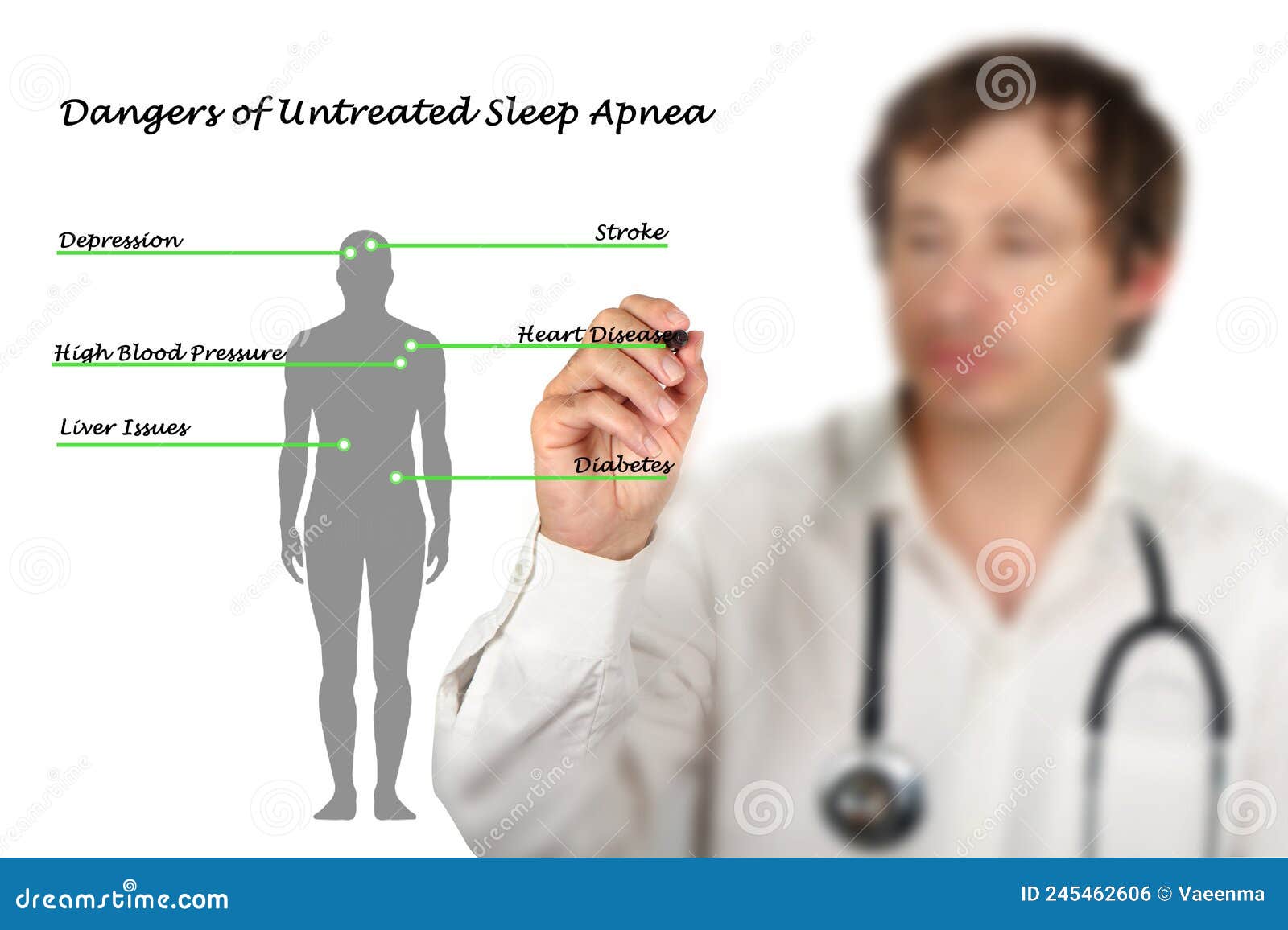 Dangers of Untreated Sleep Apnea Stock Photo - Image of male, diagram ...
