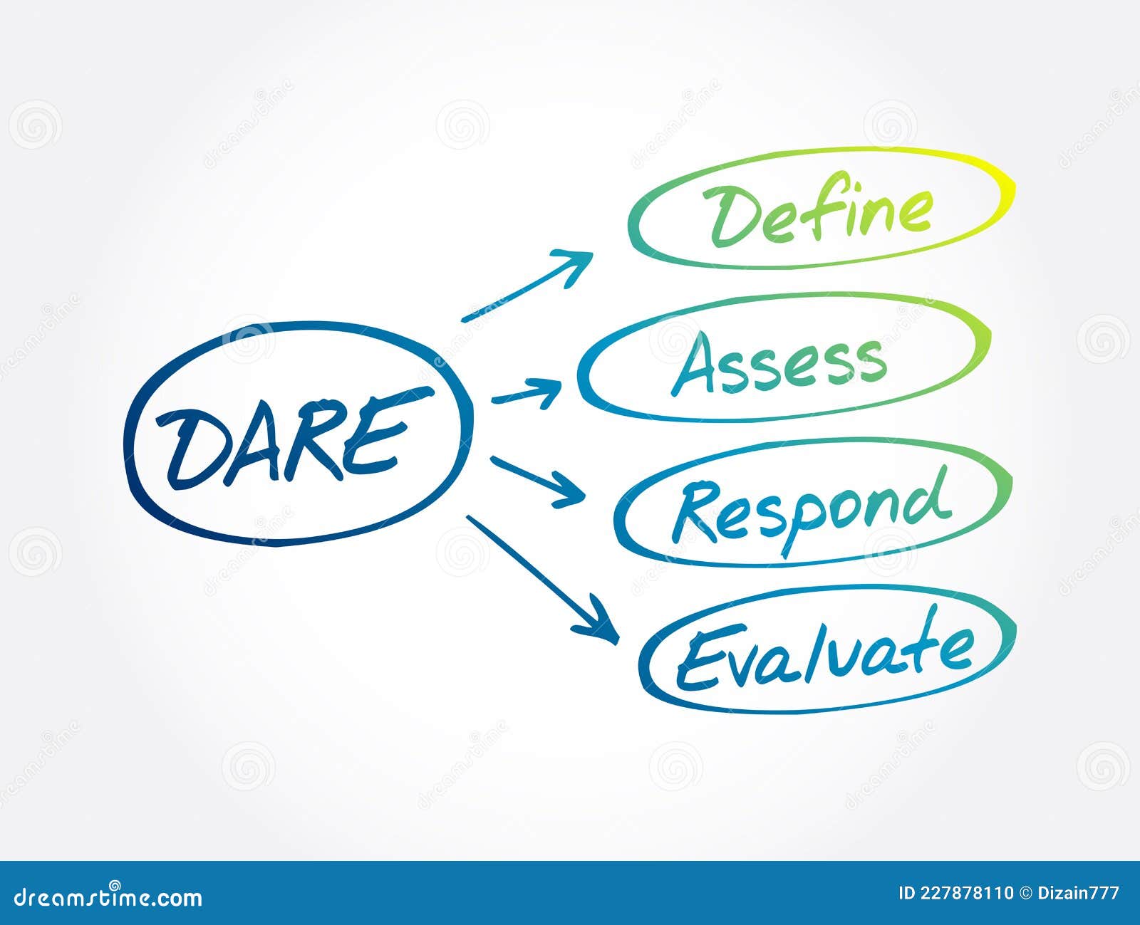 ACHIEVE Assess Plan Decide Act Arrows Stock Illustration ...