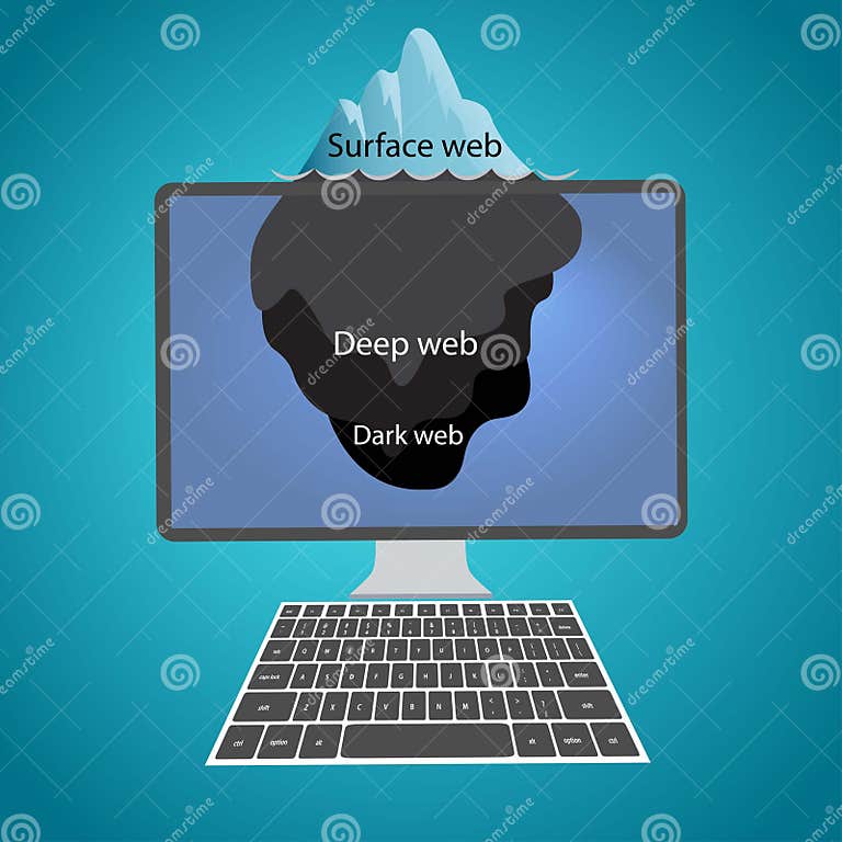 Iceberg on a Computer, Concept of Surface Web, Deep Web and Dark Web ...