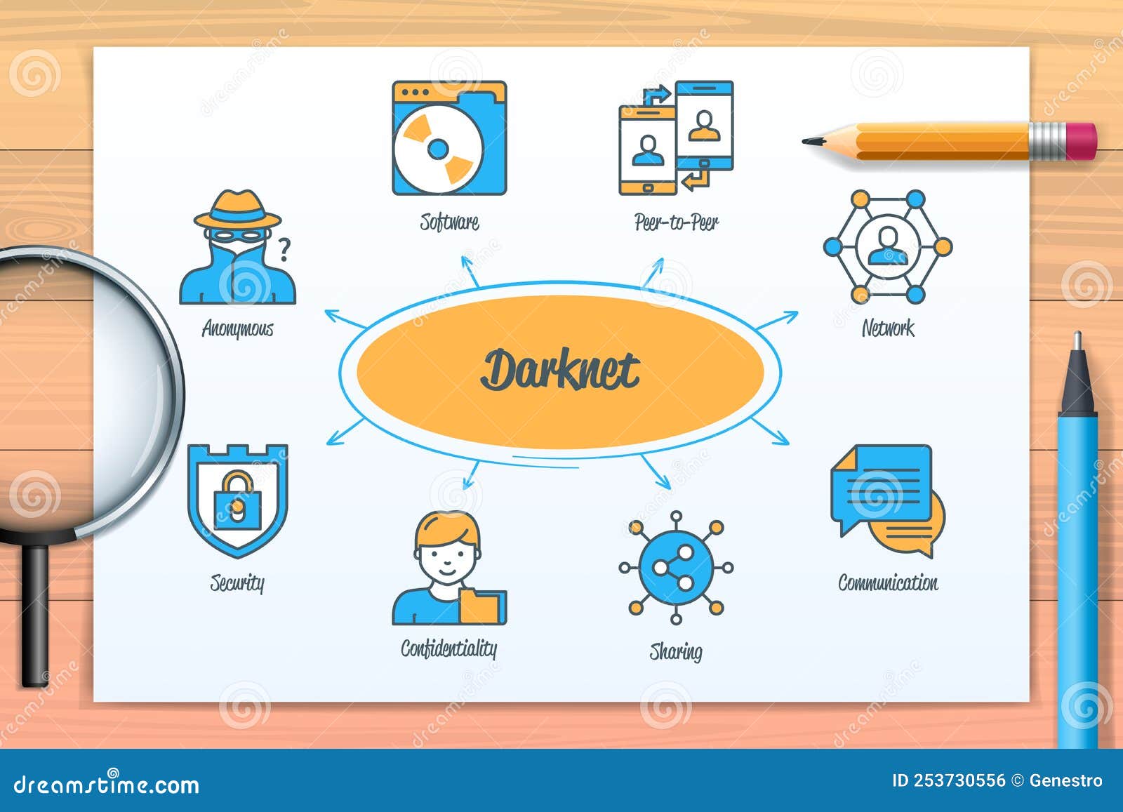 Darknet Chart with Icons and Keywords Stock Vector - Illustration of ...
