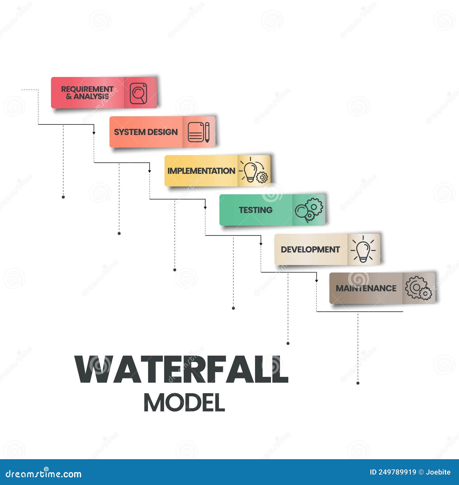 Das Wasserfall-Modell Infographic Vektor Wird in Software-Engineering ...