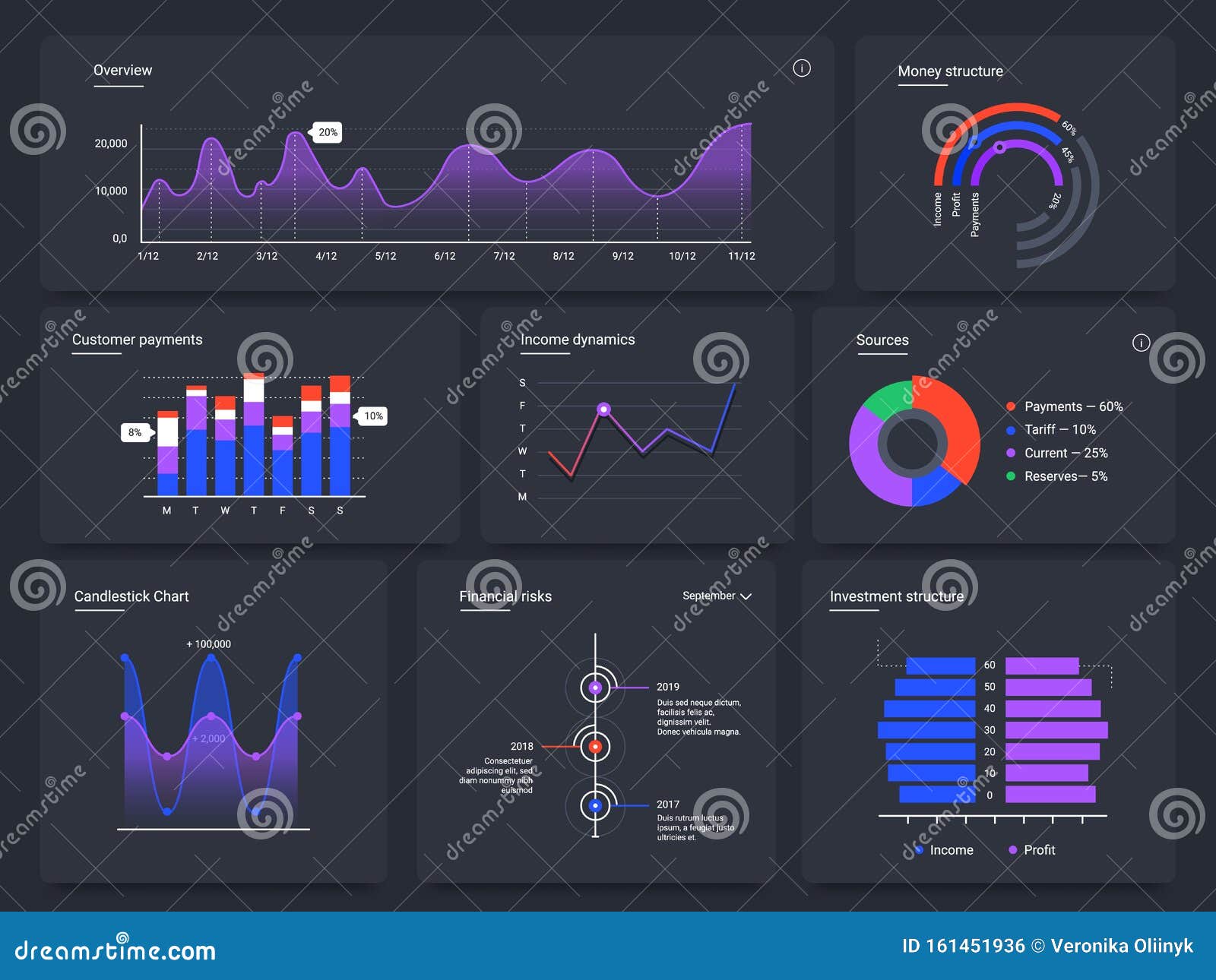 Dashboard Charts. Infographic Web Page, Data Graphic UI Screen Cards ... Dashboard Charts. Infographic Web Page, Data Graphic UI Screen Cards ...