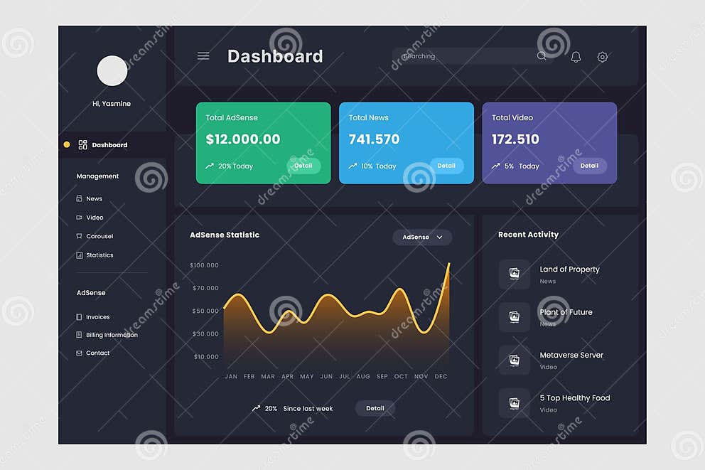Dashboard Content Manager UI Design Stock Vector - Illustration of ...
