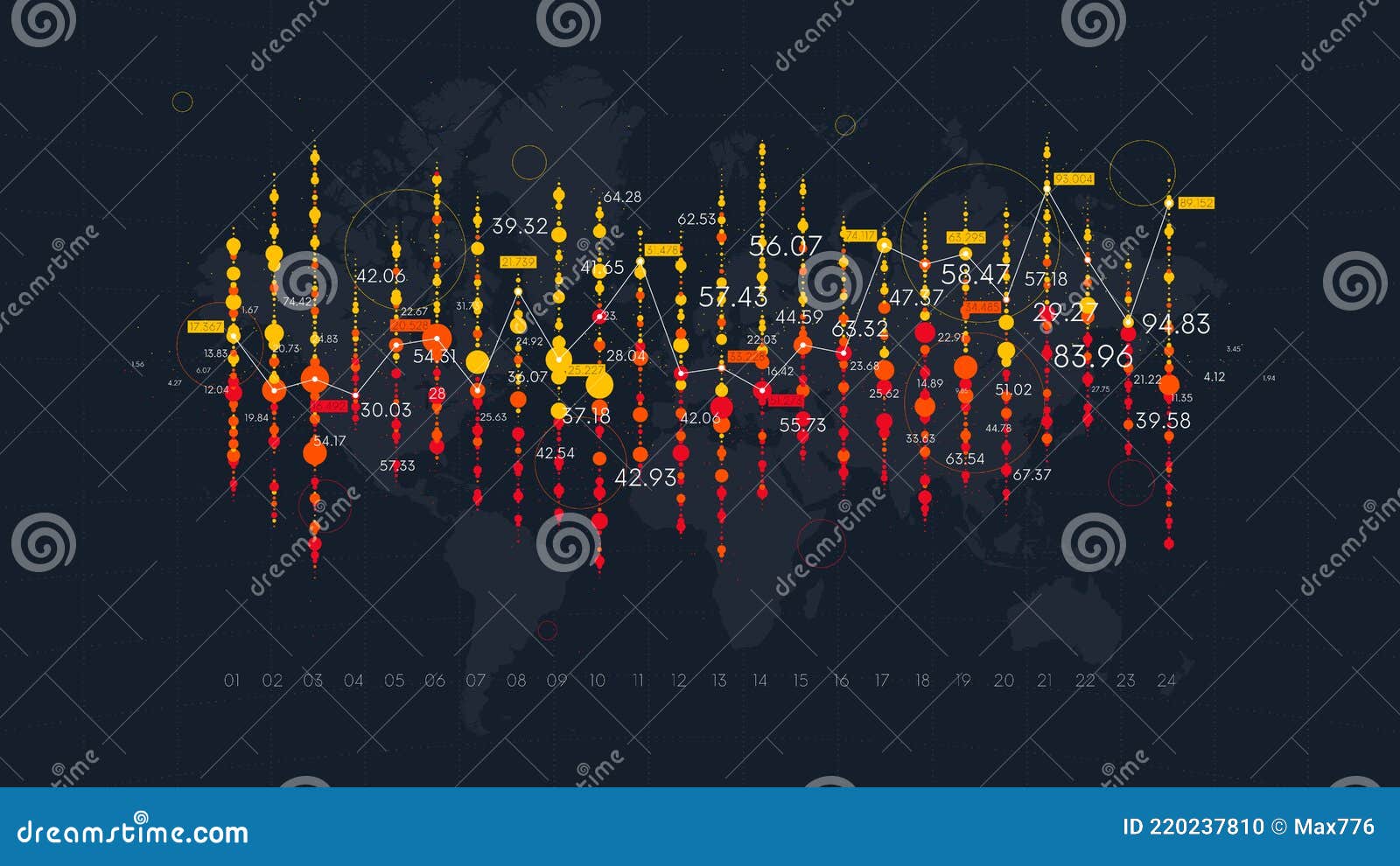 Dashboard With Financial Analytics, Futuristic Visualization Of ...