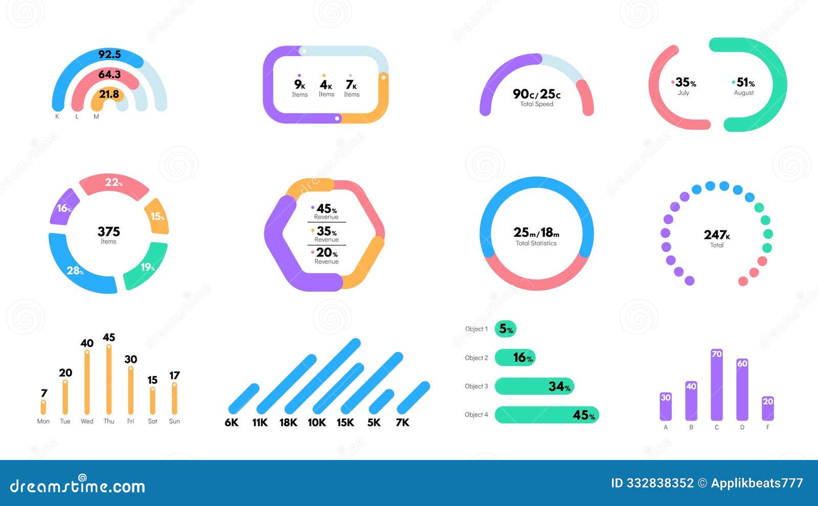 Dashboard Indicator Ui. Responsive Dashboard Mobile App User Interface ...