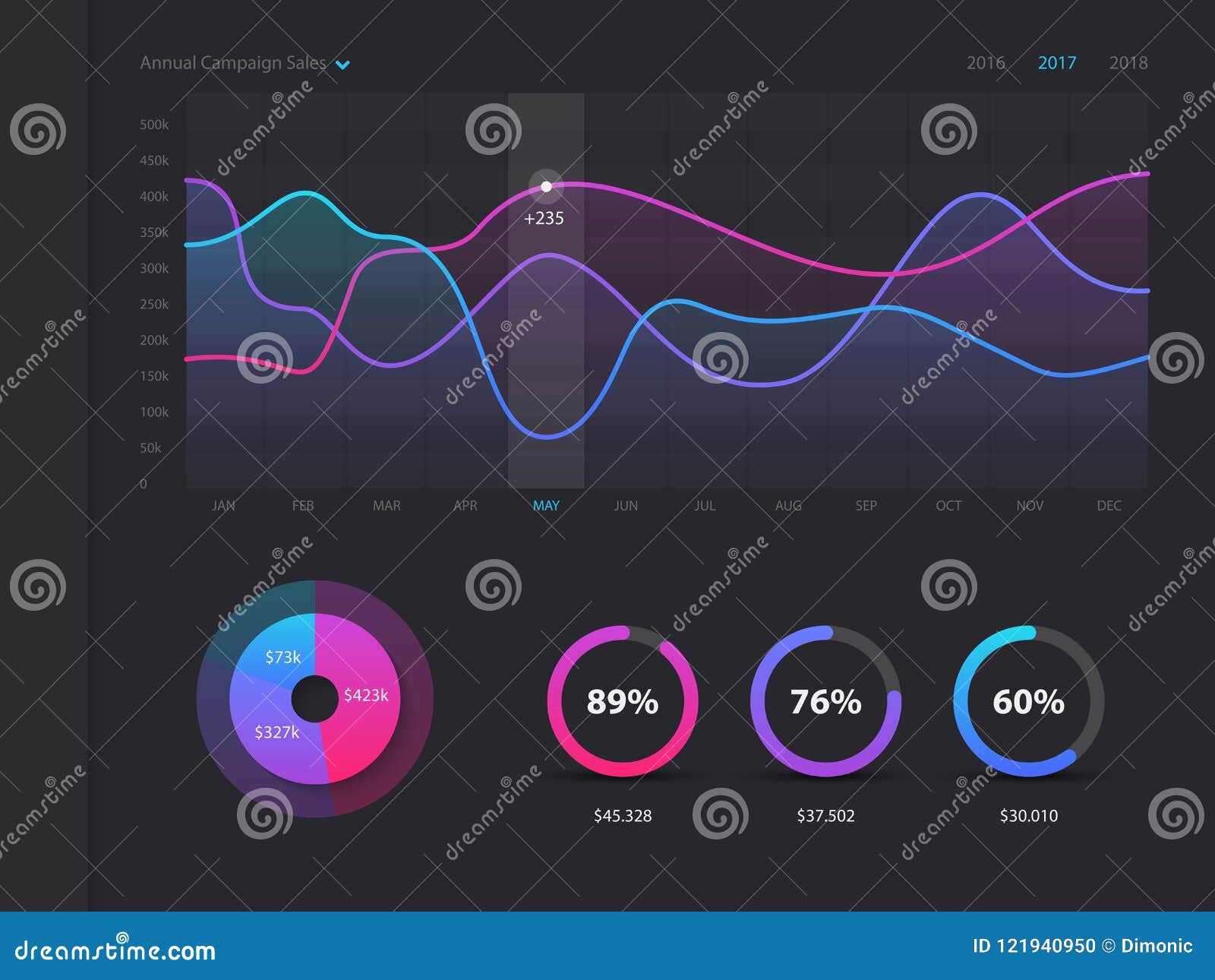 Dashboard Infographic Template with Modern Design Weekly and Annual ... Dashboard Infographic Template with Modern Design Weekly and Annual ...