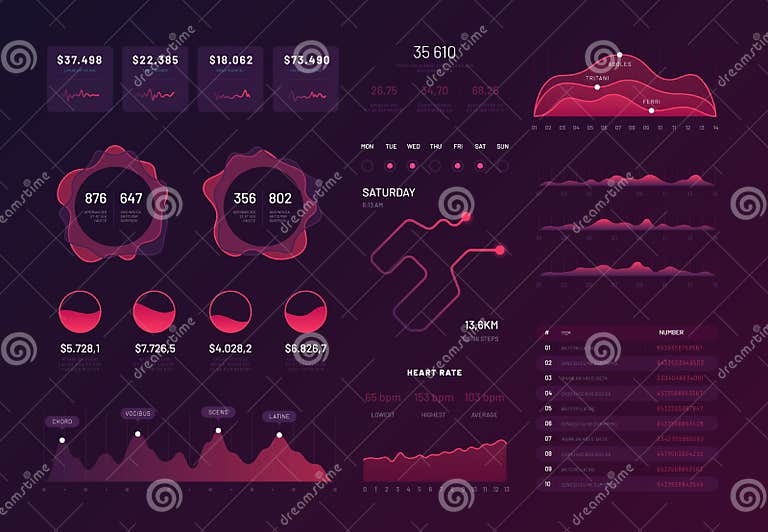 Dashboard Technology. Ux Ui Interface, Information Panel with Finance Graphs, Pie Chart and ...