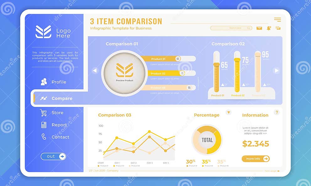 Comparison for 3 Product with Infographic on Dashboard Template Stock ...