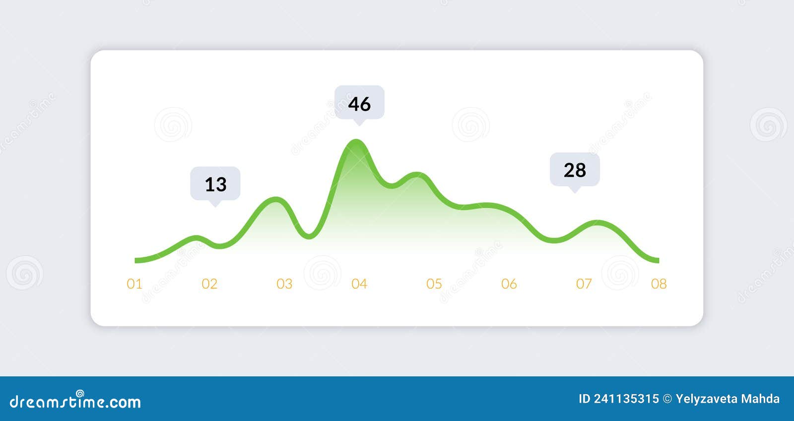 Dashboard UI Infographic. Web Presentation Screen Data Graphs HUD ...