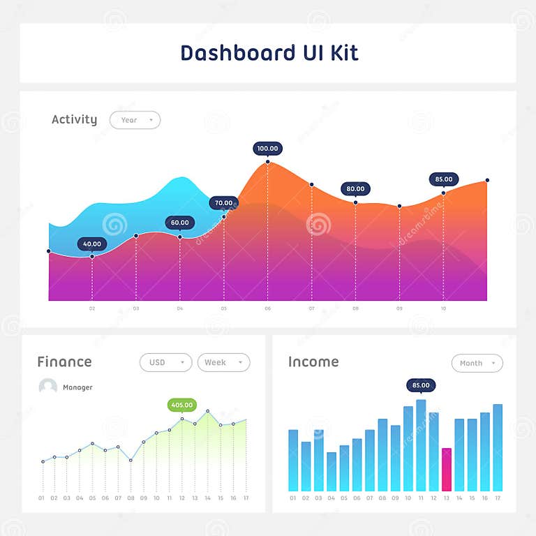 Dashboard UI and UX Kit. Bar Chart and Line Graph Designs Stock Vector ...