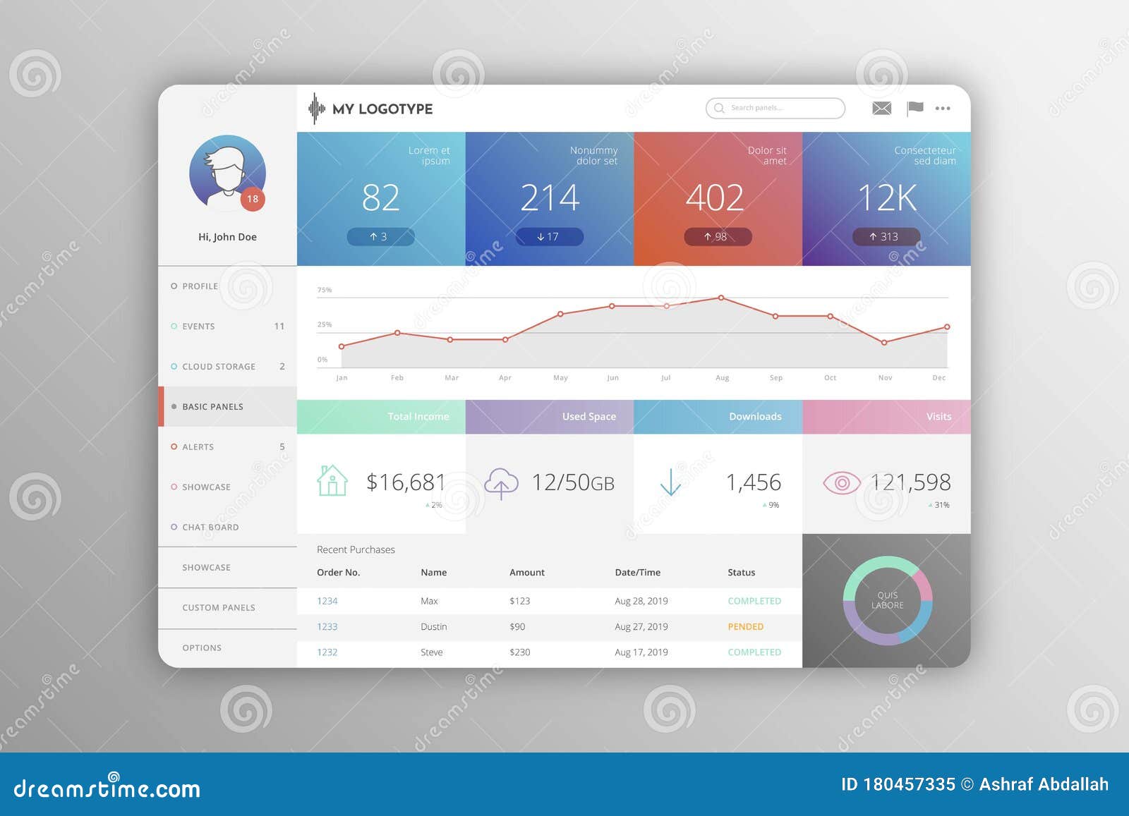 Dashboard User Panel Template Design for Business Presentations or ...