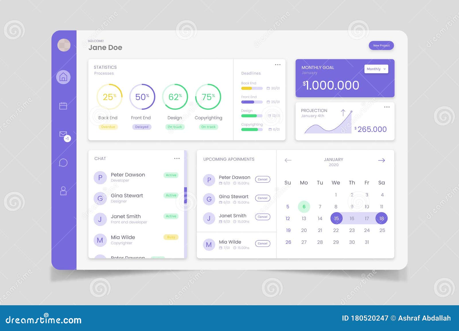 Dashboard User Panel Template Design for Business Presentations or ...
