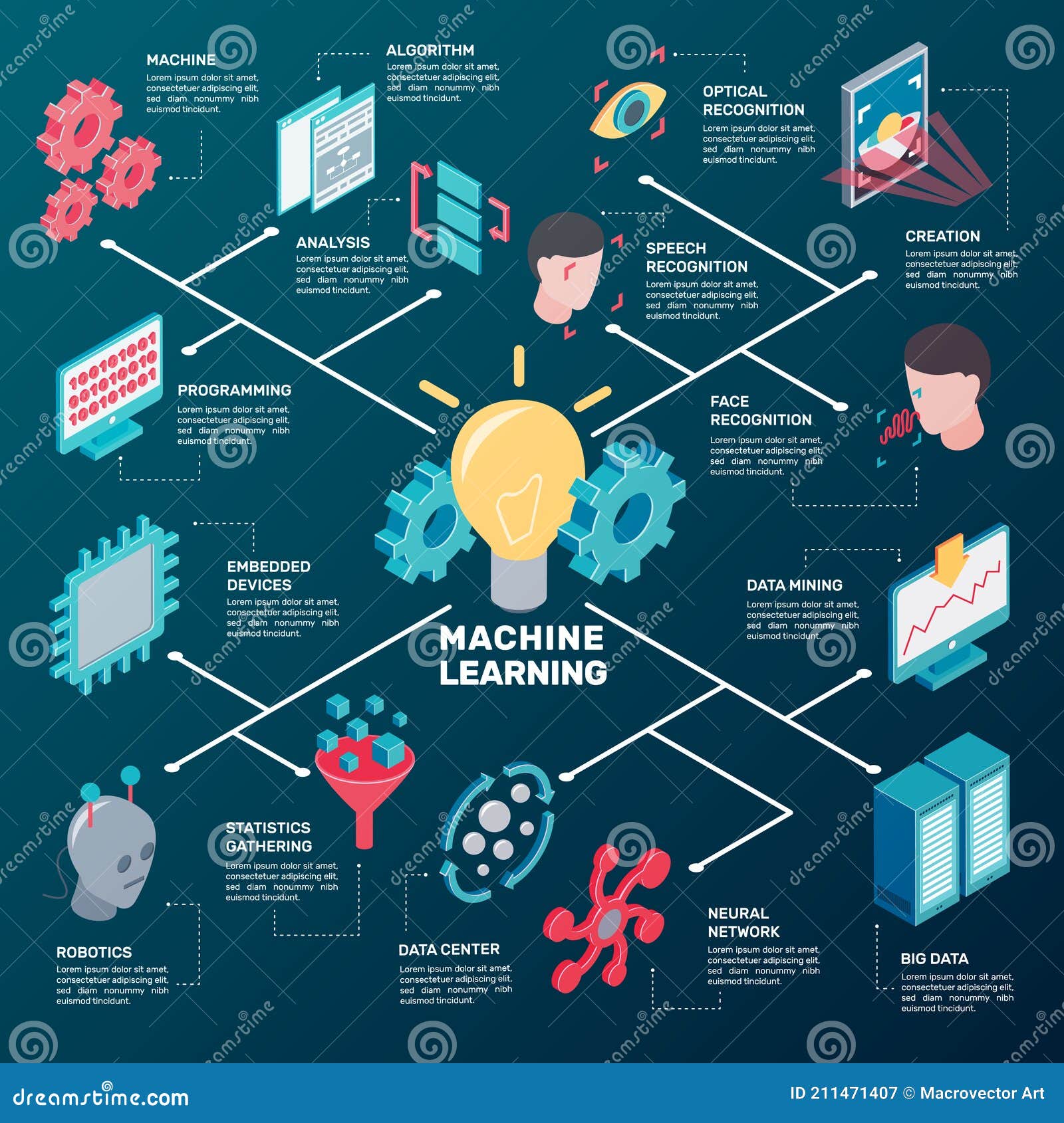 Data Analysis Isometric Flowchart Stock Vector - Illustration of ...