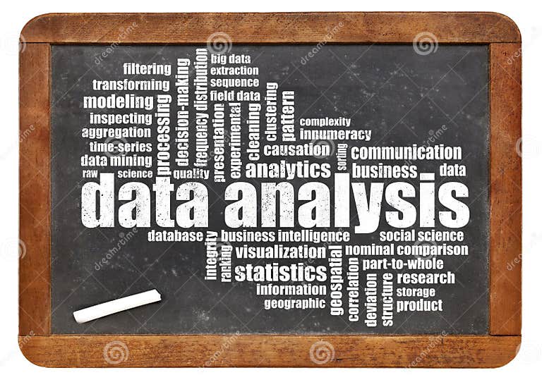Data Analysis Word Cloud on Blackboard Stock Photo - Image of ...