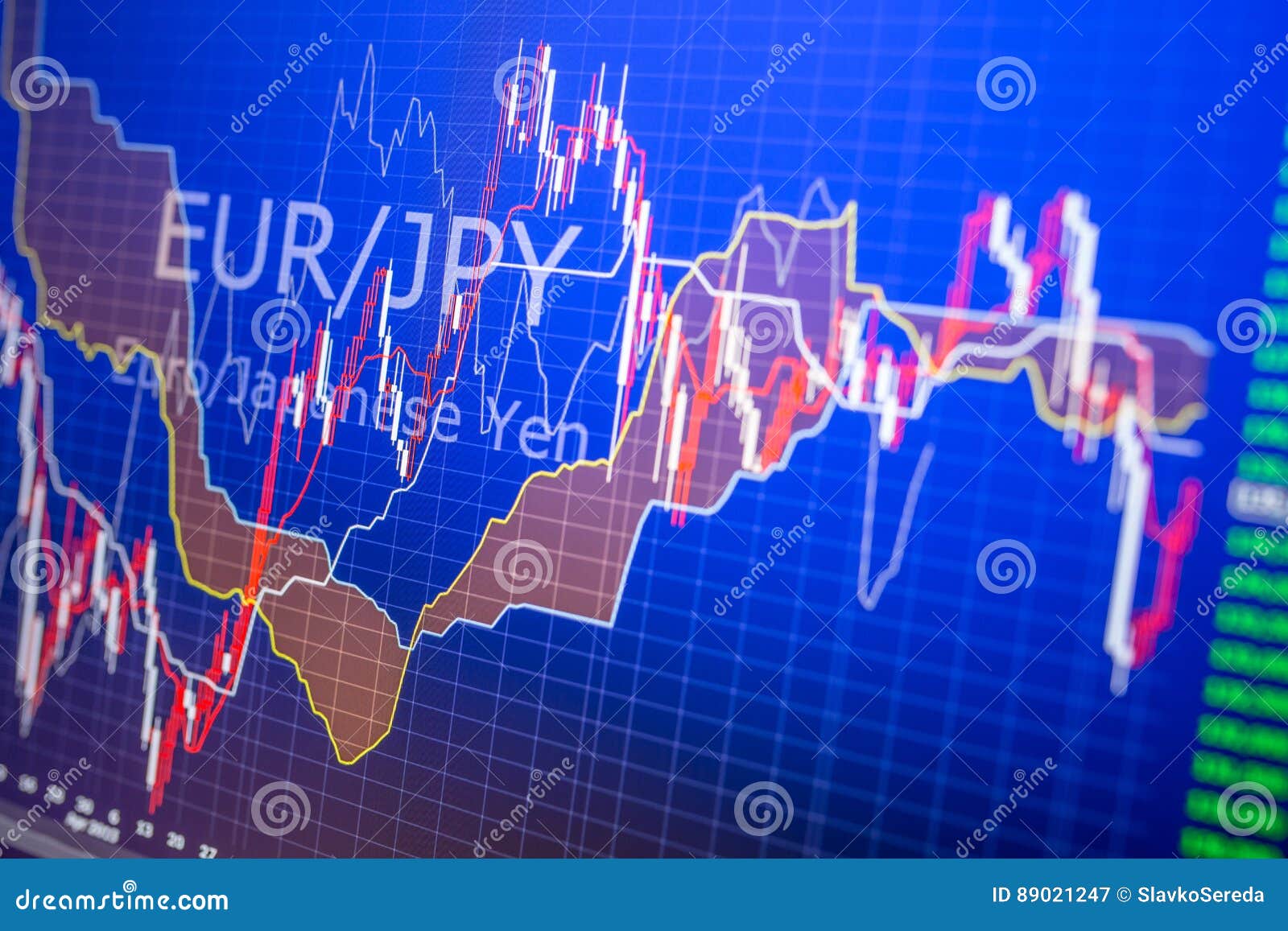 Data Analyzing in Forex Market: the Charts and Quotes on Display Stock ...