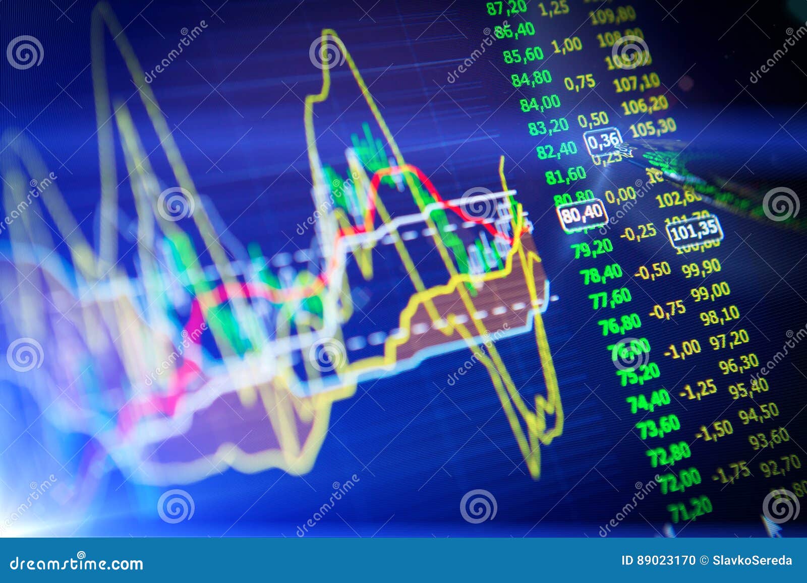 Data Analyzing in Forex Market: the Charts and Quotes on Display Stock ...