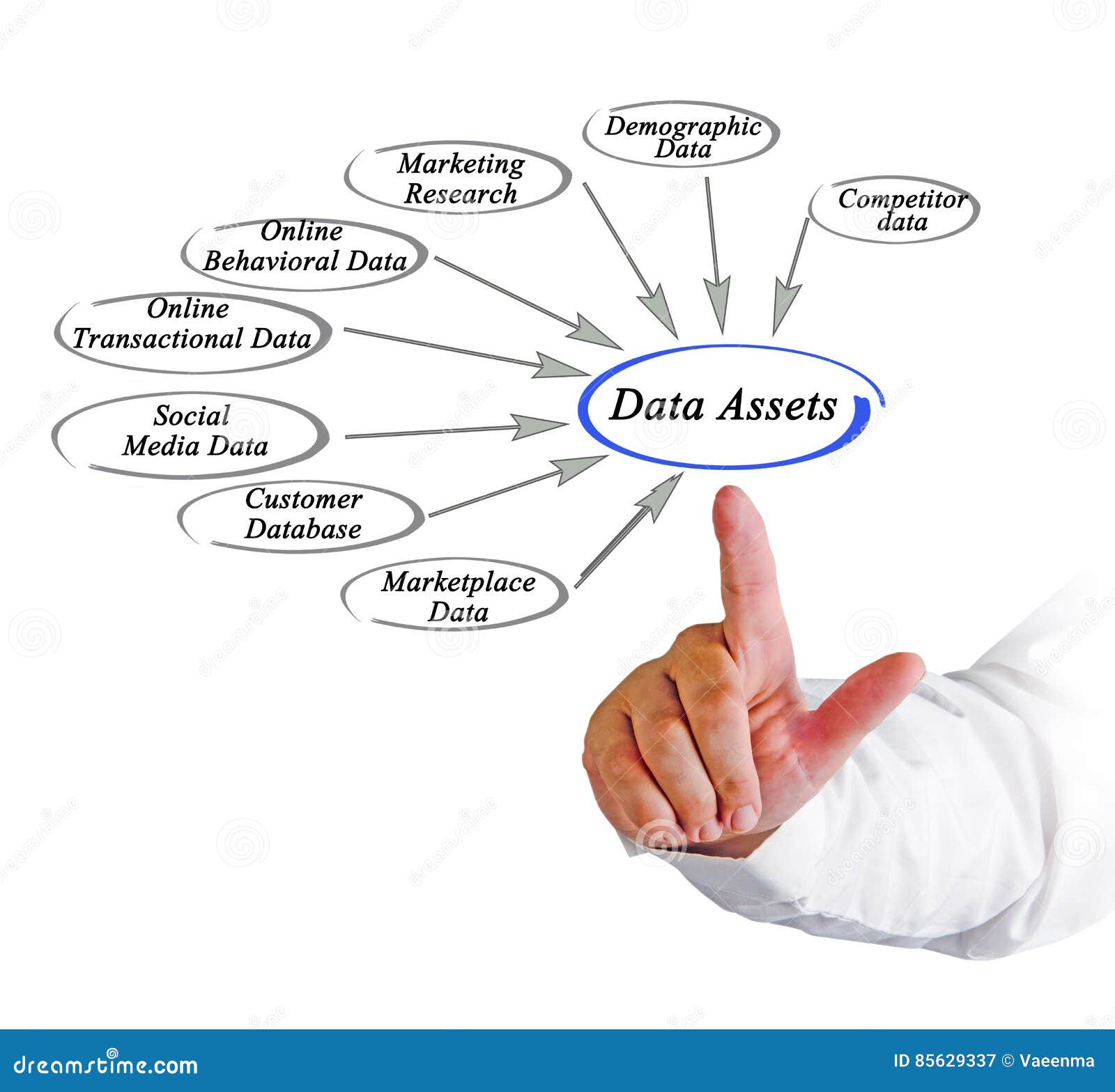 Data Assets stock image. Image of marketing, finger, behavioral - 85629337