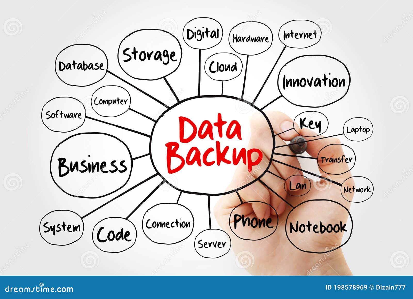 Data Backup Mind Map Flowchart with Marker, Technology Concept for ...