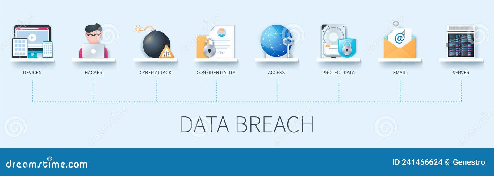 Data Breach Infographic in 3D Style Stock Illustration - Illustration ...