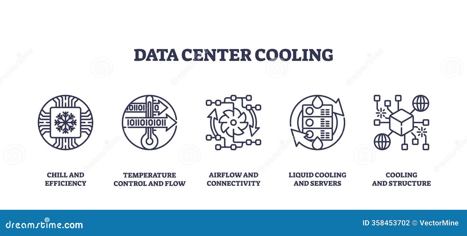 Cooling Fan Icons. Electric Engine Rotor Propeller Symbols, Industrial ...