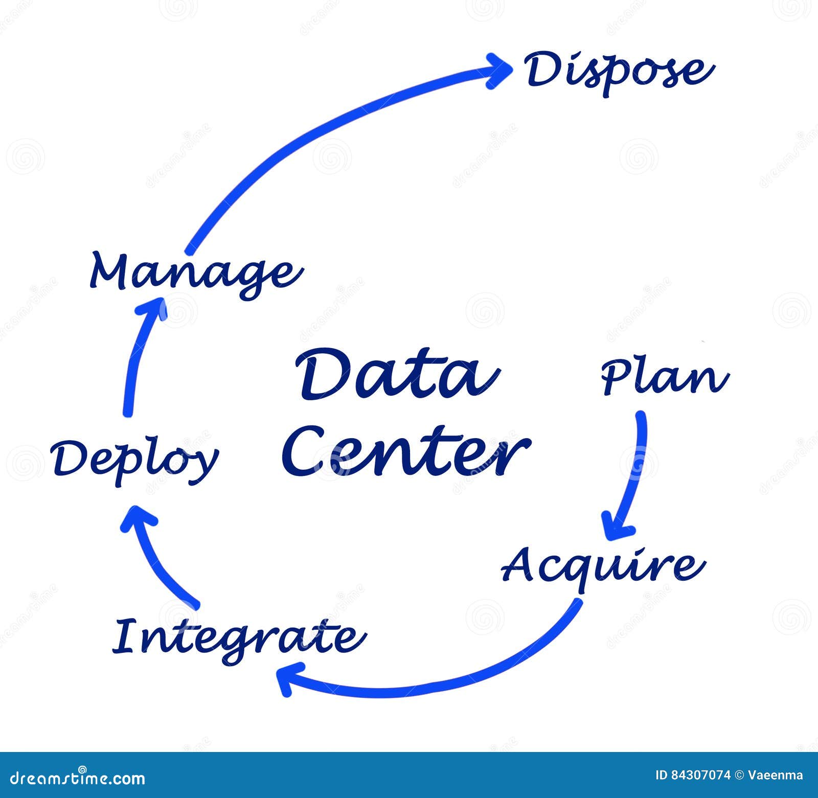 Data Center stock illustration. Illustration of concept - 84307074