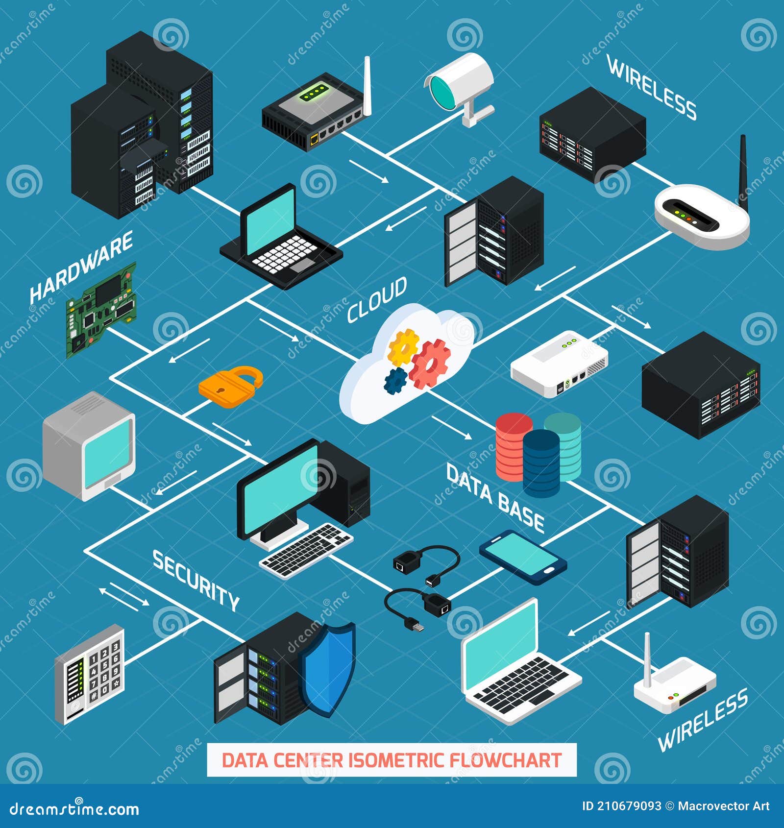 Data Center Isometric Flowchart Stock Vector - Illustration of business ...