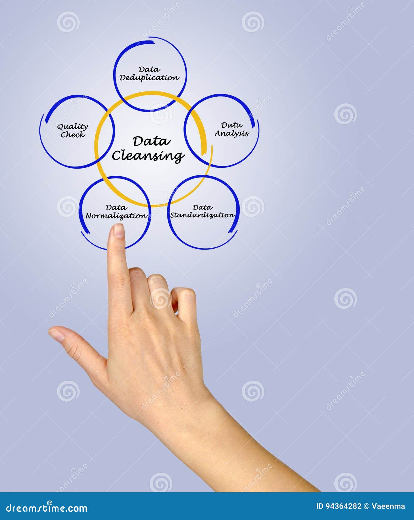 106 Data Standardization Stock Photos - Free & Royalty-Free Stock ...