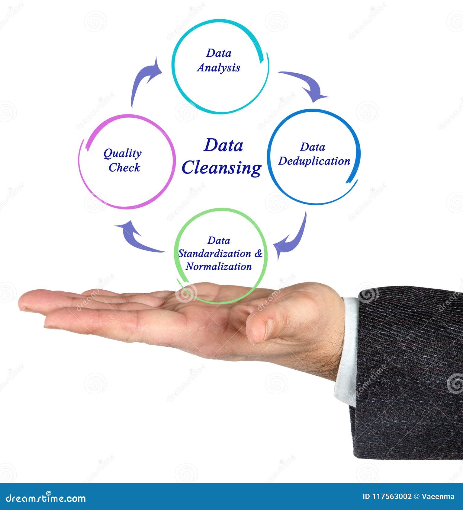 Data Cleansing Process stock photo. Image of process - 117563002